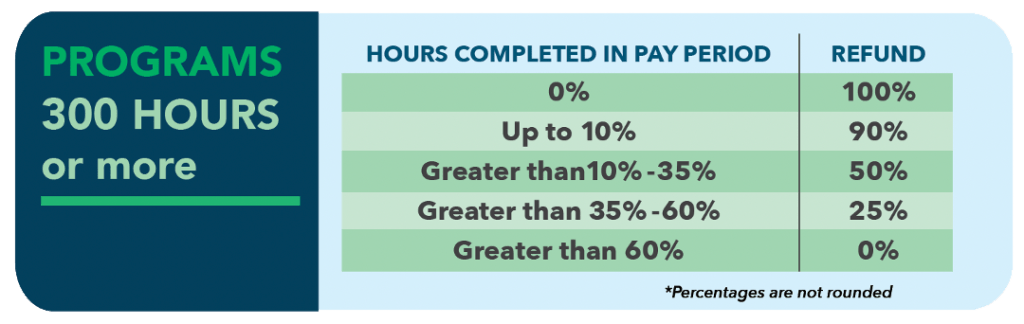 Adult Education - Buckeye Hills Career Center